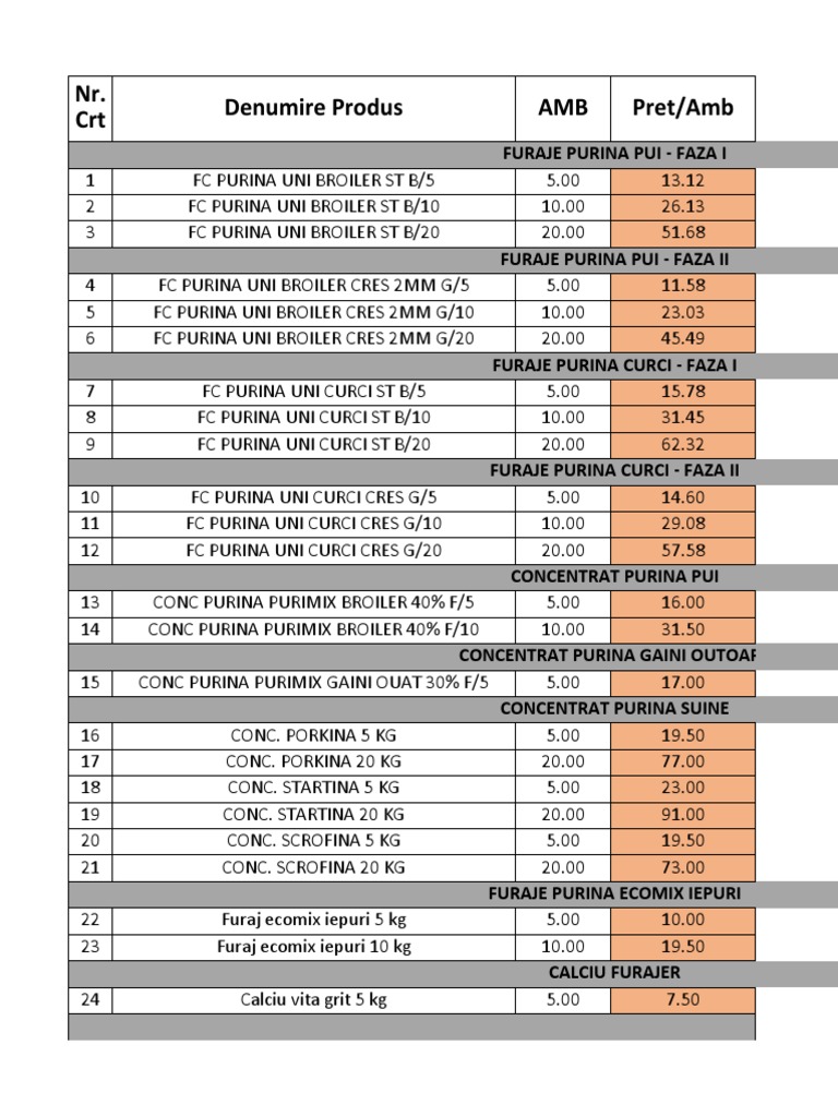 Furaaje și Concentrate Purina pentru Pui | PDF