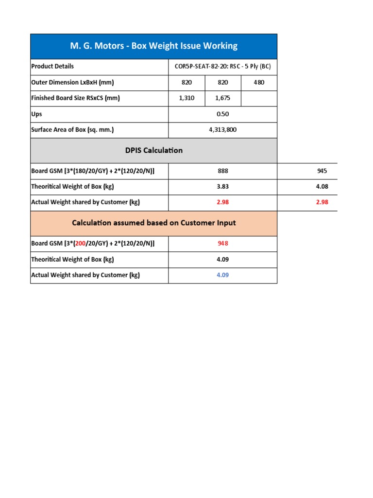 M. G. Motors - Box Weight Issue Working: DPIS Calculation | PDF ...