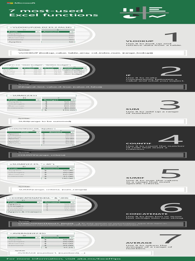 7 Most Used Excel Functions Pdf Information Technology Management 9710