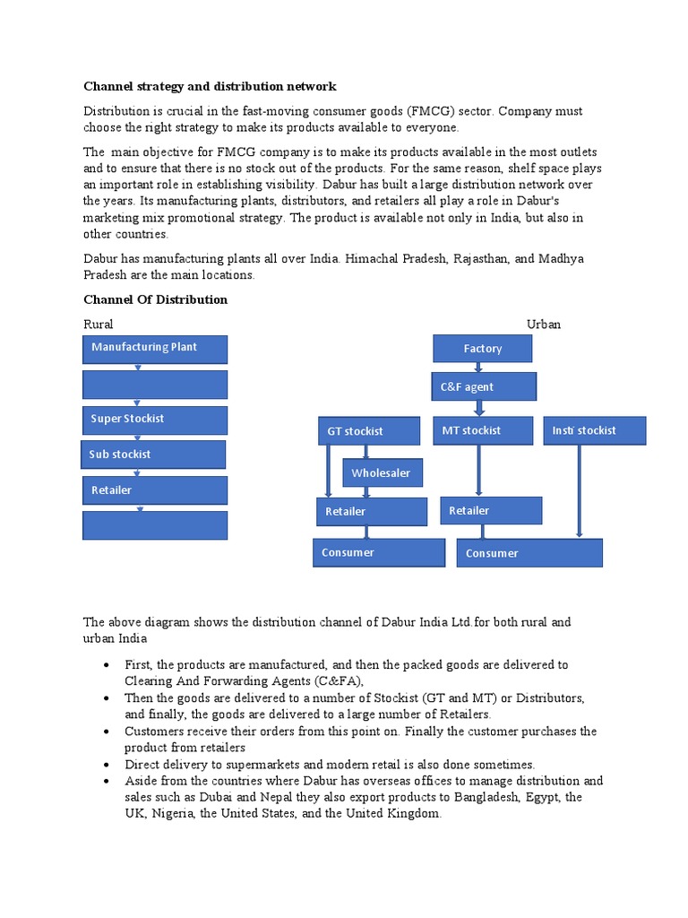 Dabur's FMCG Distribution Strategy | PDF | Business | Law