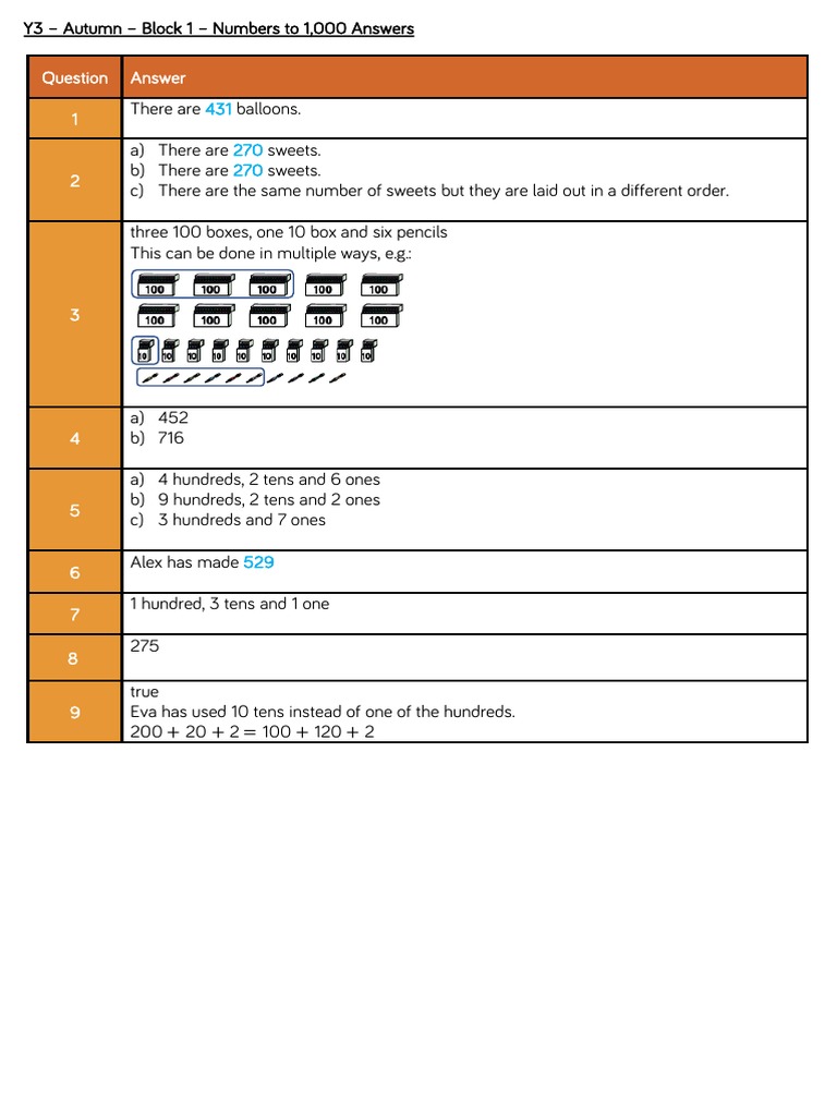 Analysis of student work on partitioning and representing numbers to ...
