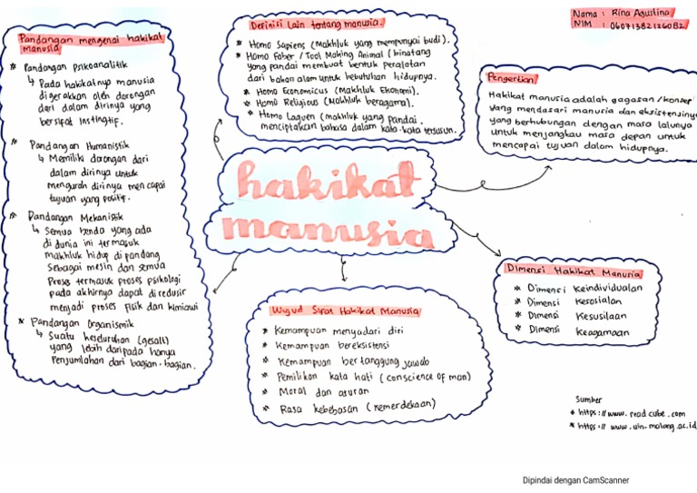 Mind Mapping Pengantar Pendidikan (Rina Agustina, Palembang 21) | PDF