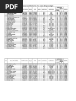 List of Enabled Hospitals With Address and Contacts | PDF | Bangalore