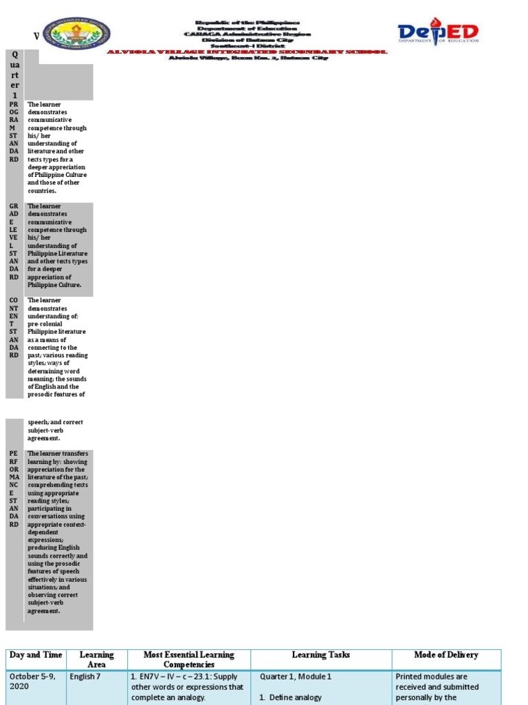 Weekly Home Learning Plan For Grade 7 | PDF | Sentence (Linguistics ...
