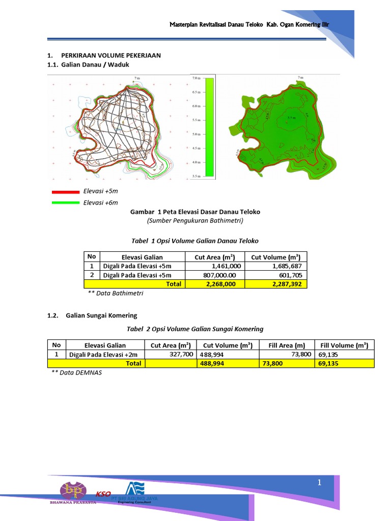 Revitalisasi Danau Teloko dan Eceng Gondok | PDF