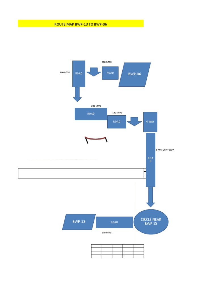 Route Map BWP-13 To BWP-06 | PDF