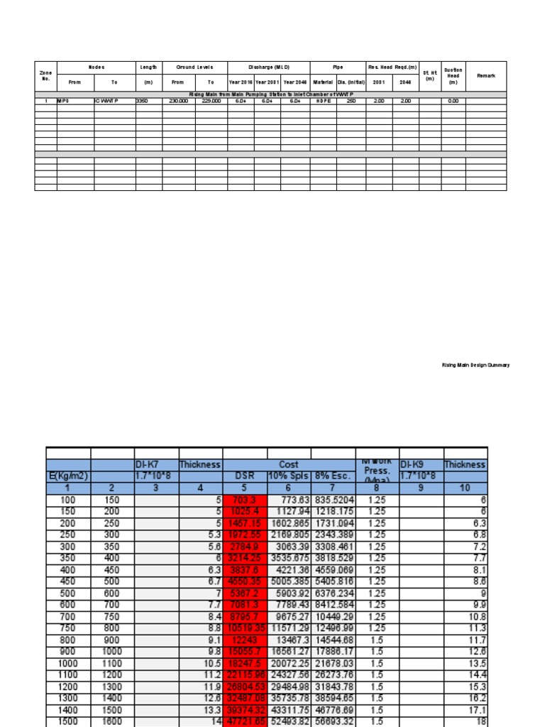 Rising Main Design Sheet | PDF | Pump | Pipe (Fluid Conveyance)