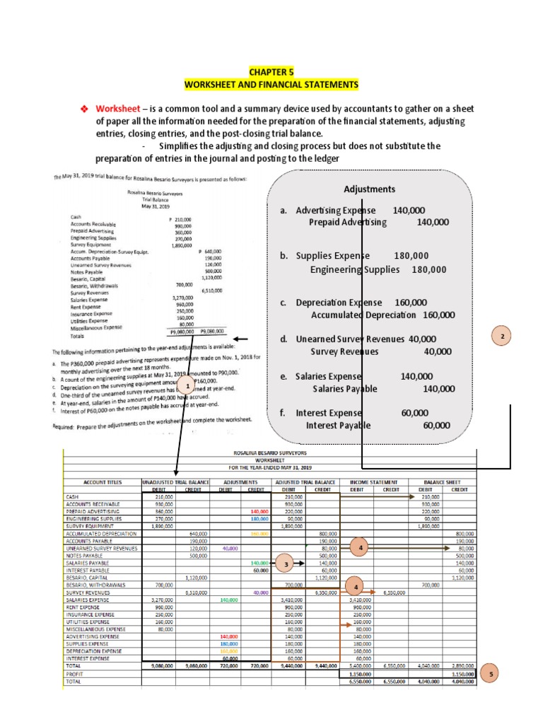 CHAPTER 4 Worksheet and Financial Statements | PDF | Balance Sheet ...