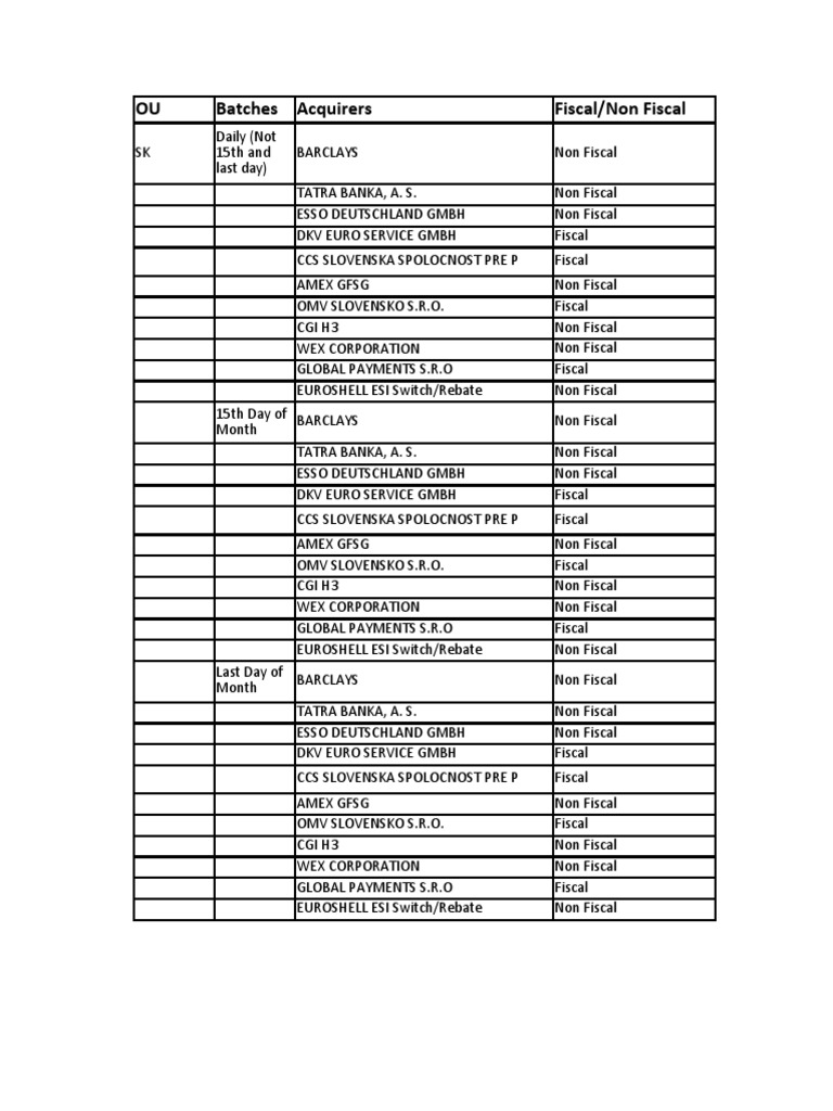 Acquirer Settlement and Frequency Overview | PDF