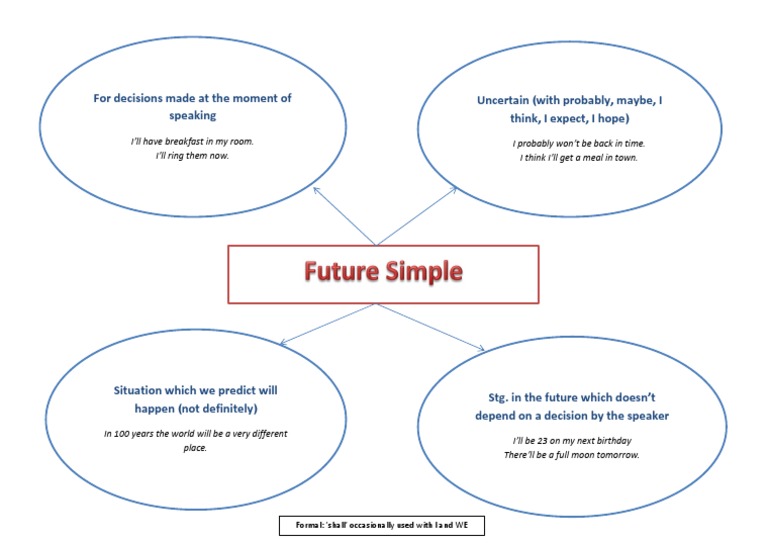 For Decisions Made at The Moment of Speaking Uncertain (With Probably ...