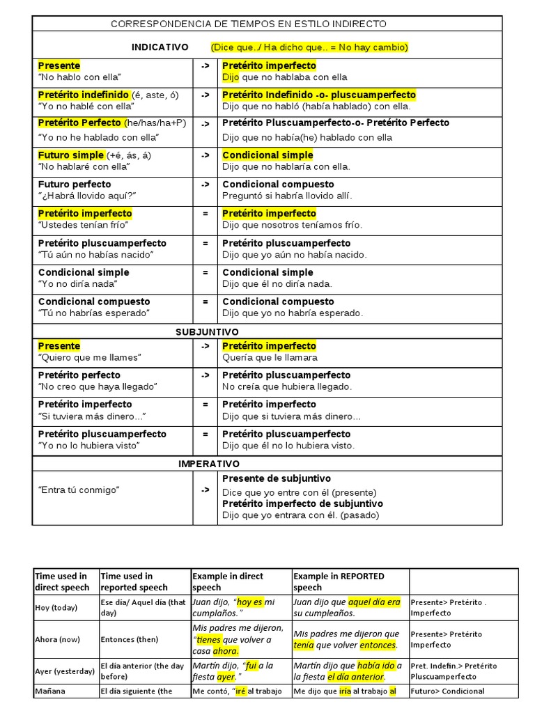 AC Estilo Indirecto | PDF | Lingüística | Mecánica del lenguaje