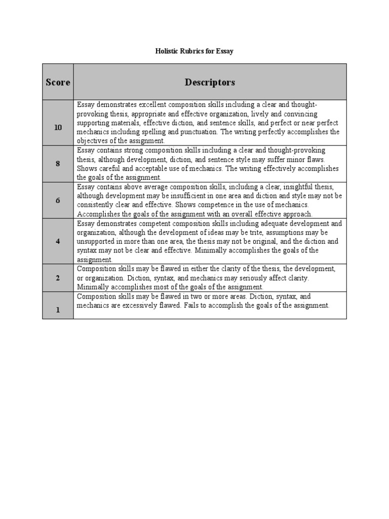 Score Descriptors: Holistic Rubrics For Essay | PDF | Rubric (Academic ...