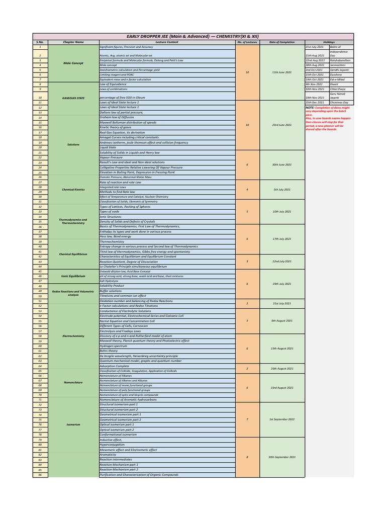 Chemistry Lecture Planner - Prayas 2022 - Complete Lecture Planner - Early Dropper Batch JEE ...