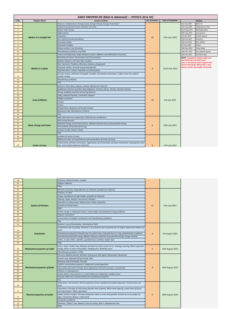 JEE Dropper Batch Physics Timetable | PDF | Magnetic Field | Optics