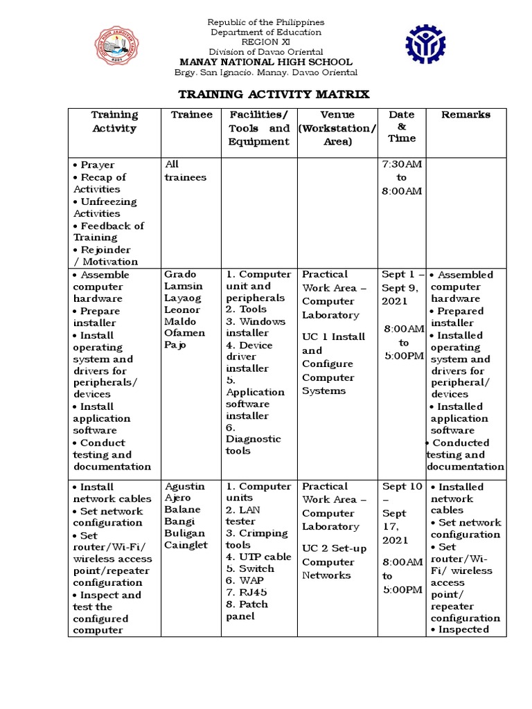 20 Training Activity Matrix | PDF | Wireless Access Point ...