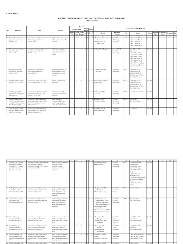 Lampiran 3 Matriks Programa Penyuluhan Pertanian Kabupaten Bangka TAHUN: 2013 | PDF