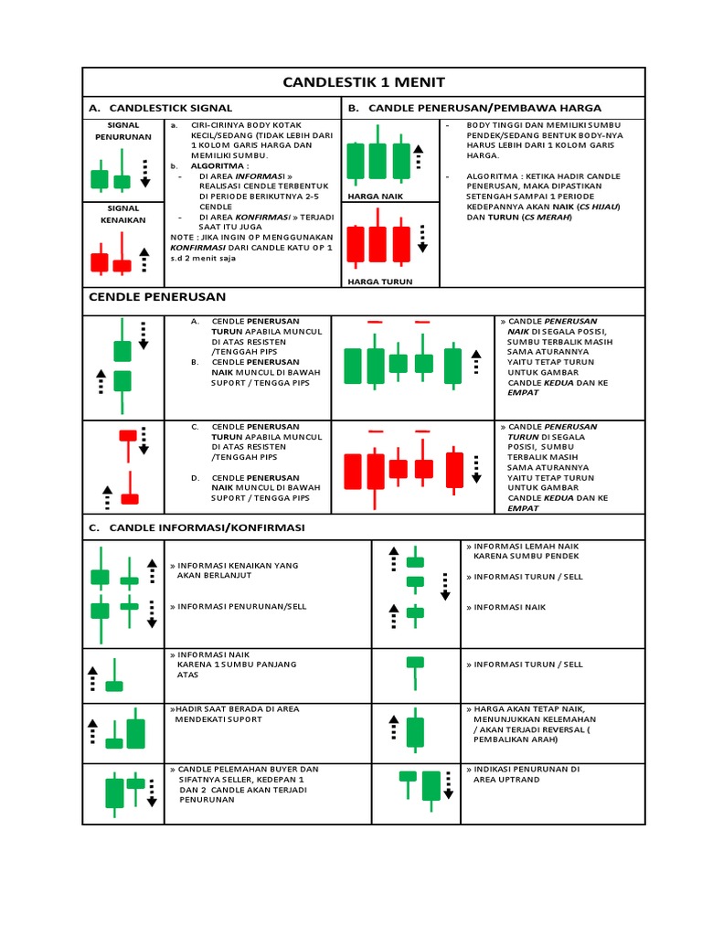 Sinyal Candlestick 1 Menit dan Pembalikan | PDF
