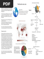 Water Resources Mind Map | PDF | Water Resources | Water