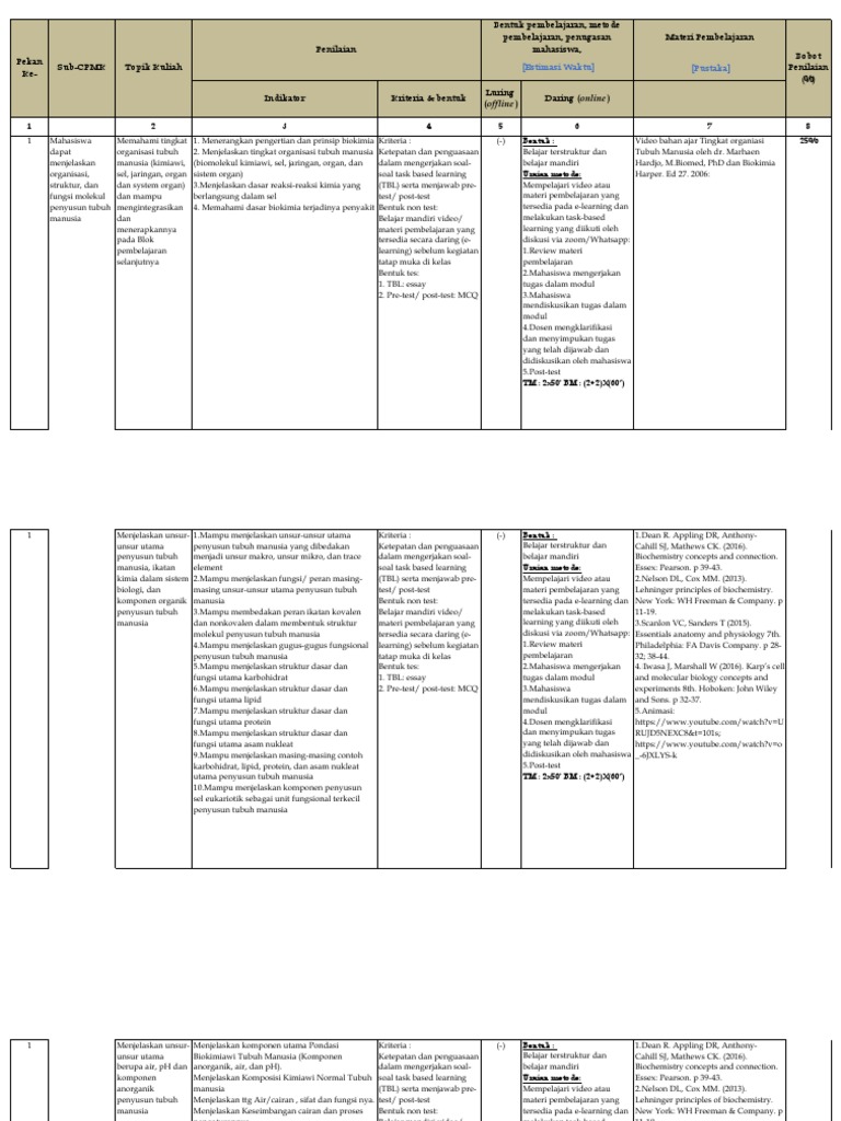 RPS Blok Biomedik I | PDF