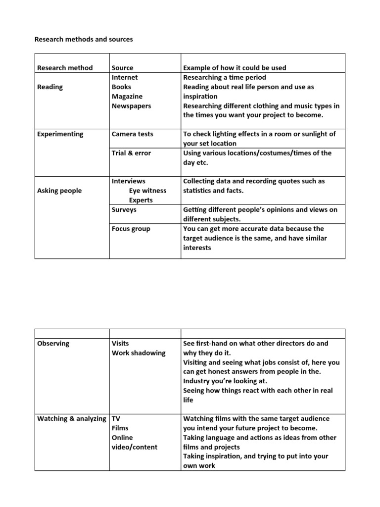 Research Methods and Sources | PDF | Career & Growth