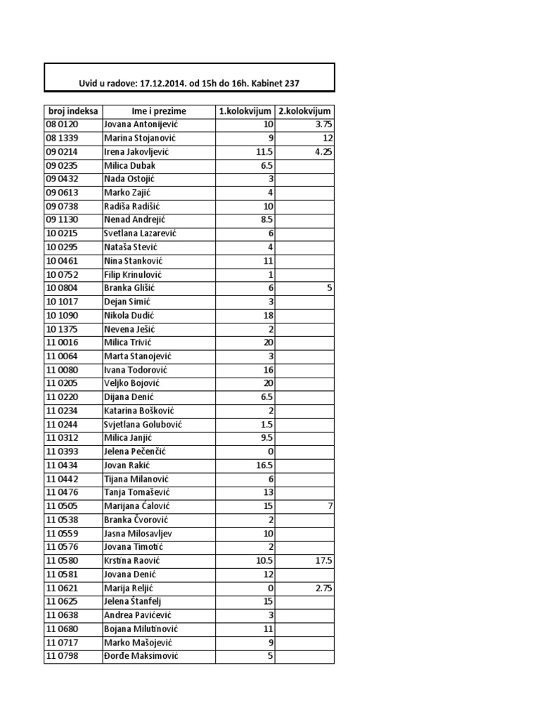Uvid U Radove: 17.12.2014. Od 15h Do 16h. Kabinet 237 Broj Indeksa Ime ...