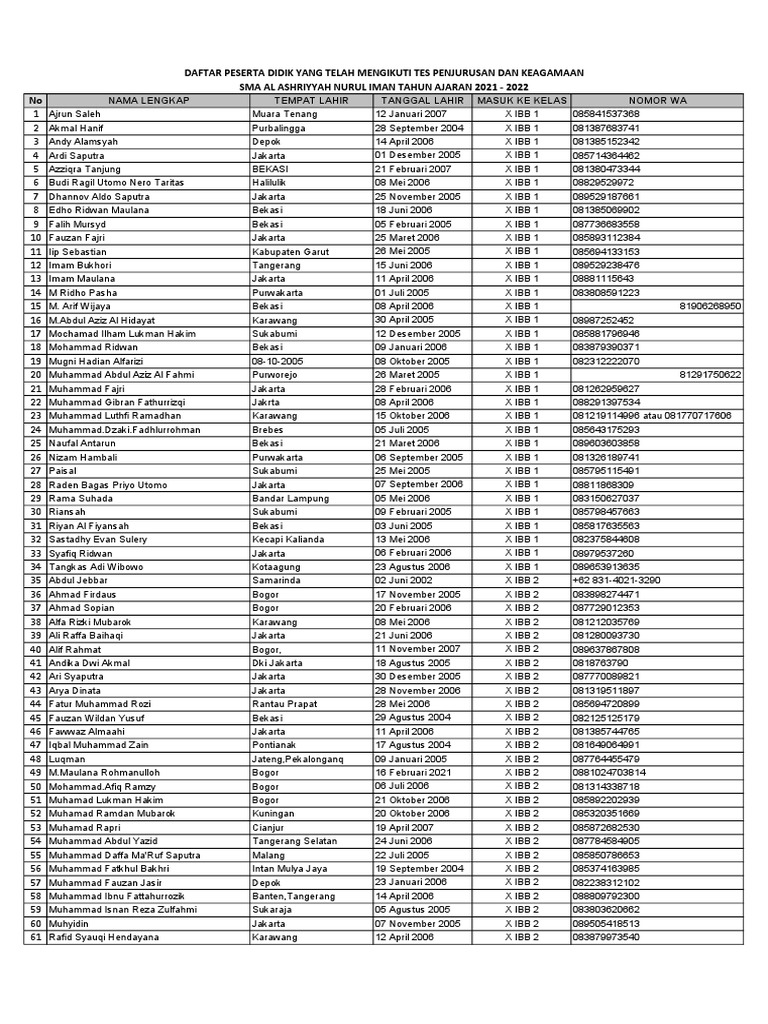Daftar Siswa SMA Al Ashriyyah 2021-2022 | PDF