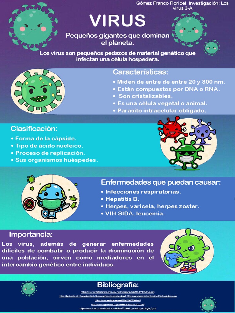 Infografia de Los Virus | PDF | Virus | Organismos
