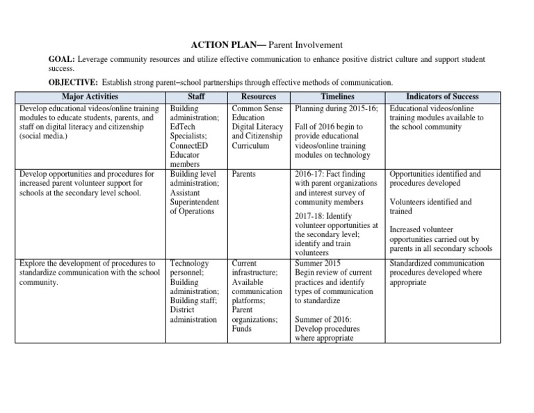 Parent Involvement Action Plan Aug 2015 | PDF | Educational Technology ...
