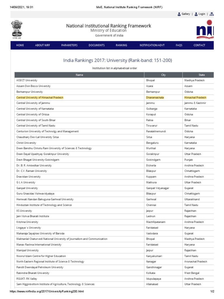 MoE, National Institute Ranking Framework (NIRF) - CUHP - Rank Band 151 ...