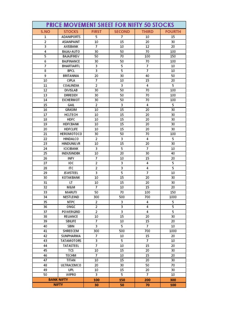 Movement Sheet | PDF