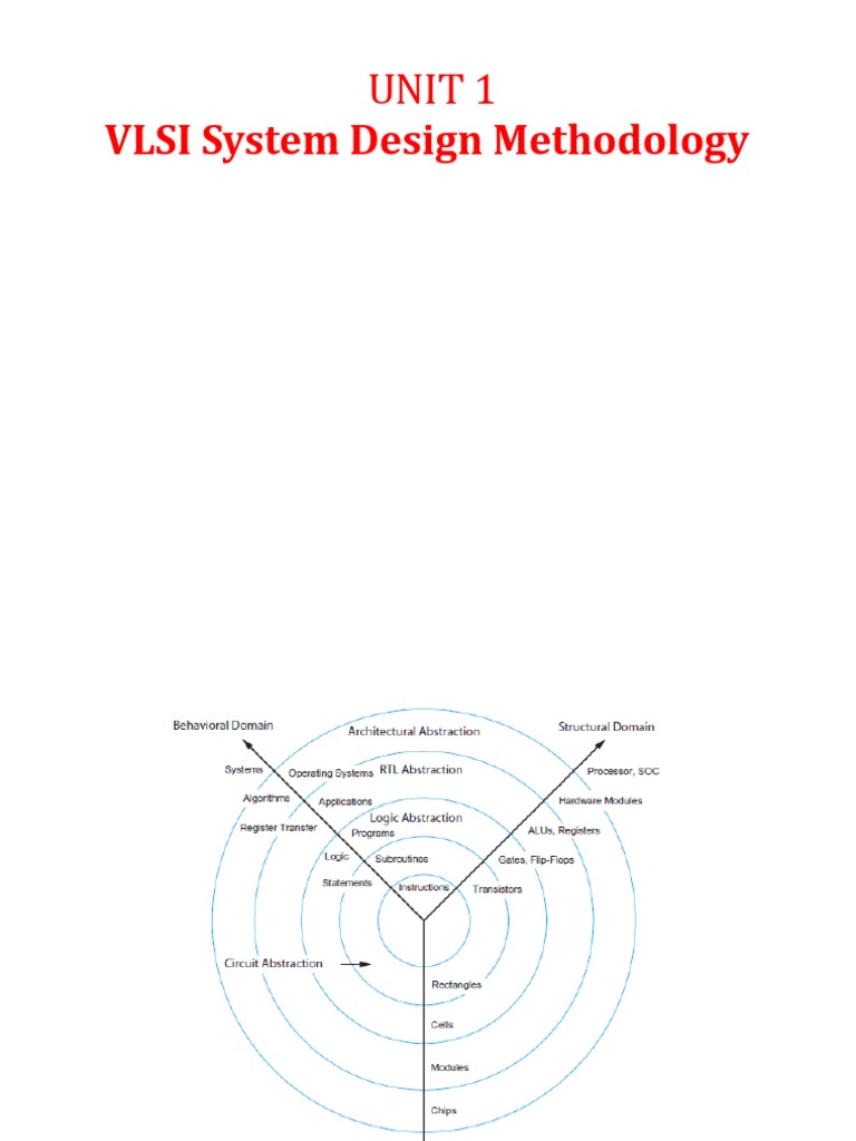 VLSI System Design Methodology: Unit 1 | Descargar gratis PDF | Integrated Circuit | Microprocessor