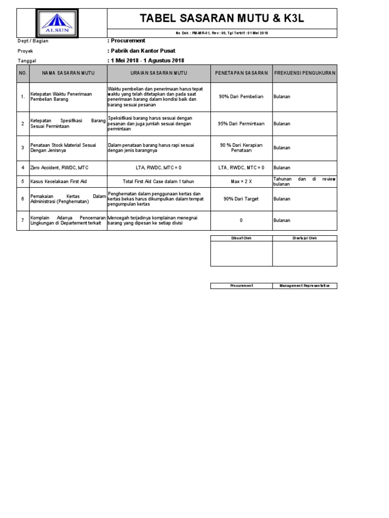 F-MR-01 Tabel Sasaran Mutu & K3L | PDF