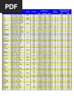 Tabela de Medidas de Rosca BSP | PDF | Máquinas | Metalurgia