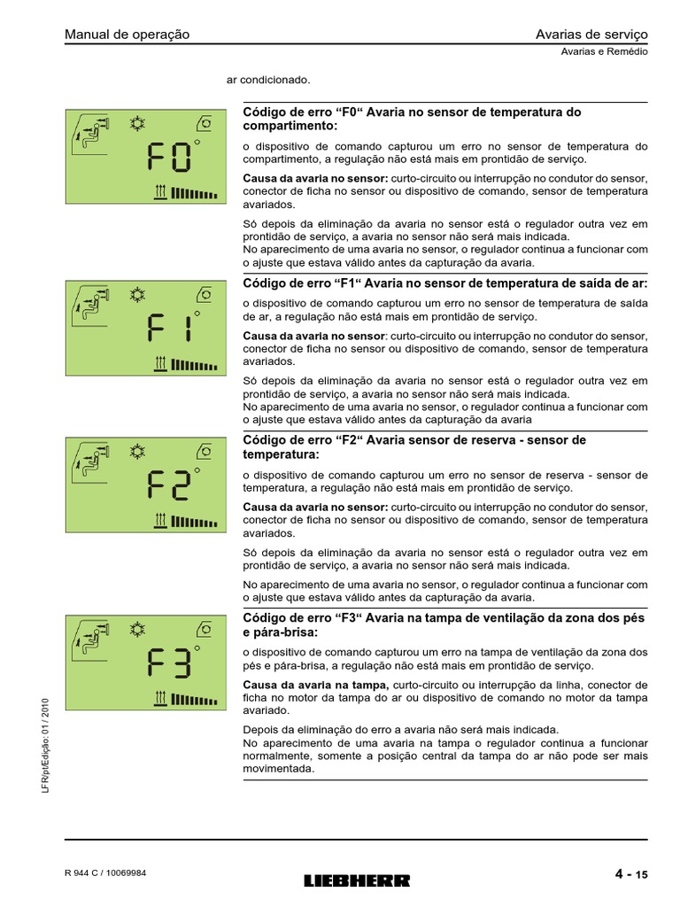 Lista de Erros de Ar Cond. Esc. C | PDF | Equipamento | Bens manufaturados