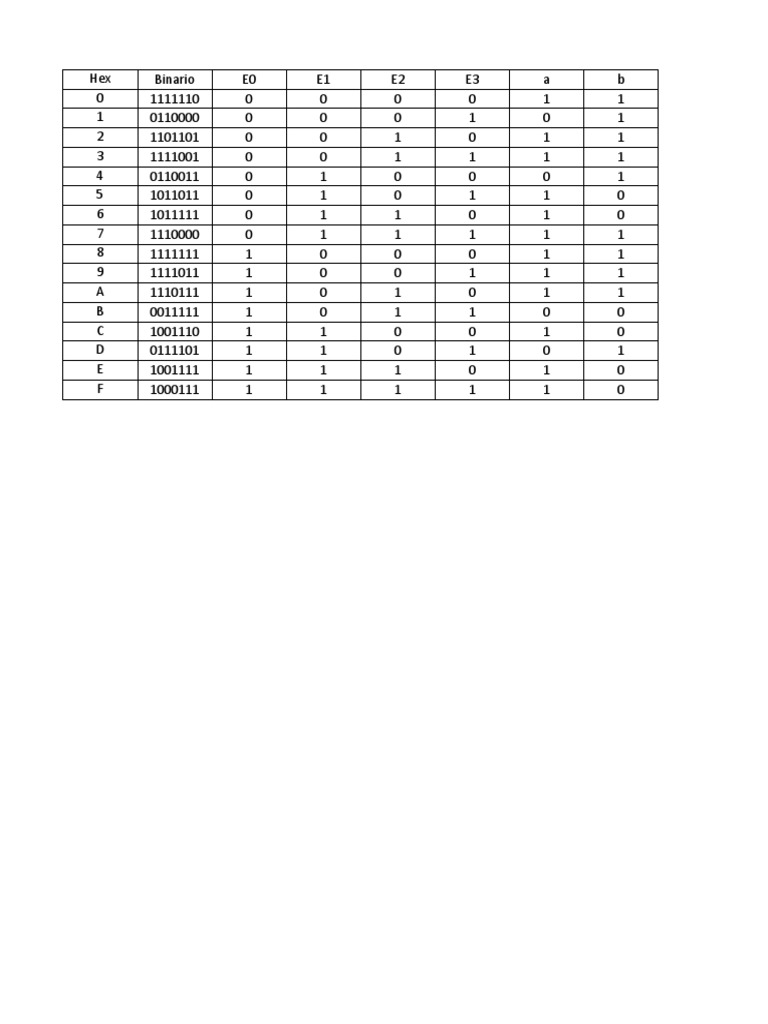 Decodificador Hexadecimal A 7 Segmentos | PDF