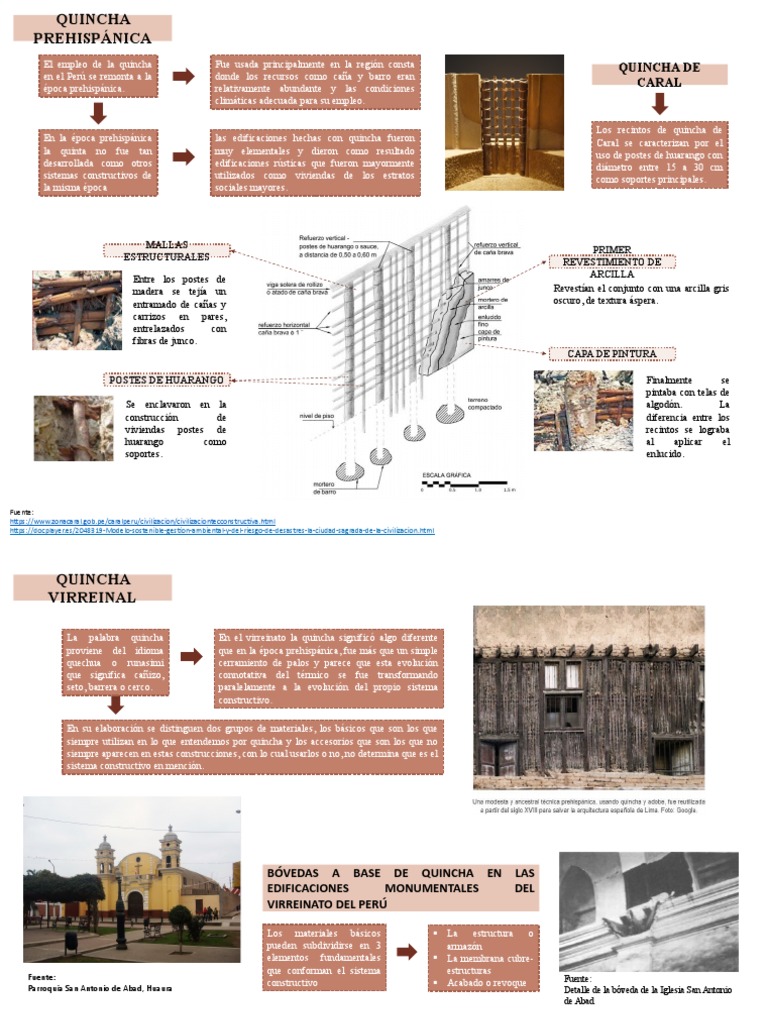 Estructura y Evolución de la Quincha | PDF | Bóveda (Arquitectura) | Hazme