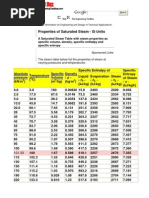 Saturated Water Properties Table | PDF | Enthalpy | Viscosity