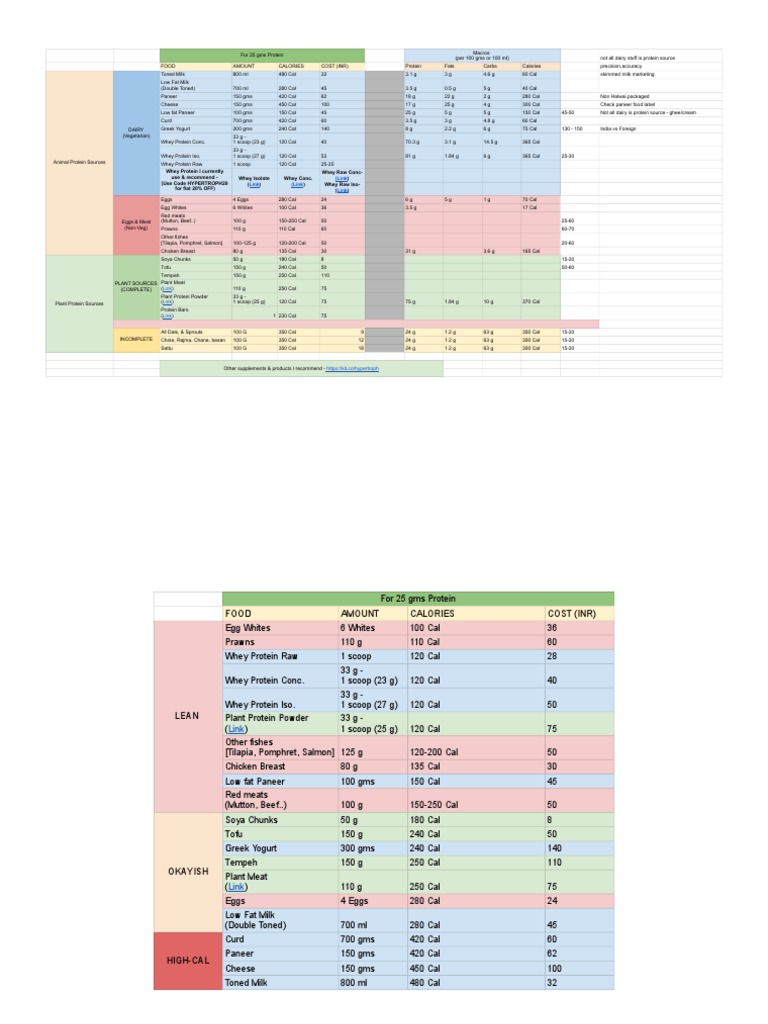 PROTEIN Good SOURCES - Guidebook | PDF | Calorie | Milk