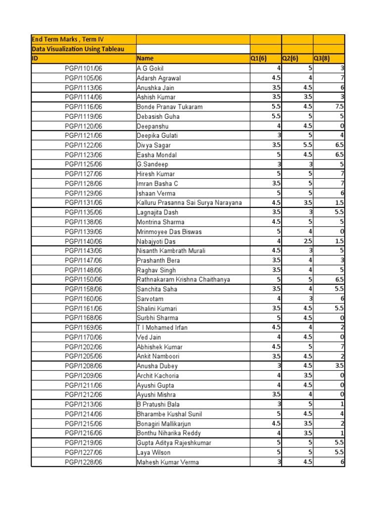End Term Marks Tableau Visual | PDF