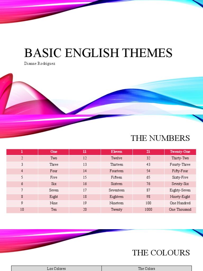 Basic English Themes | PDF | English Language | Linguistic Morphology