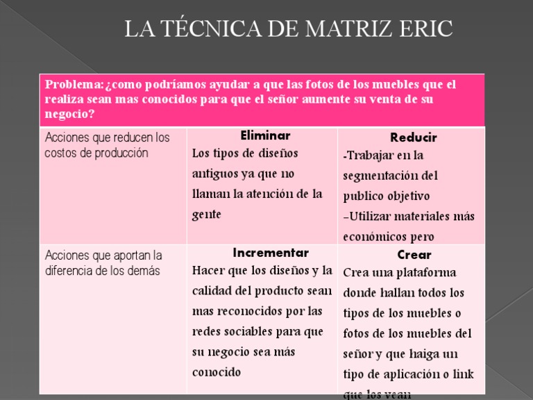 Estrategias de la Matriz ERIC para Ventas | PDF | Negocios | Arte