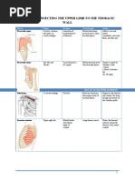 RULA Employee Assessment Worksheet | PDF | Arm | Anatomical Terms Of Motion