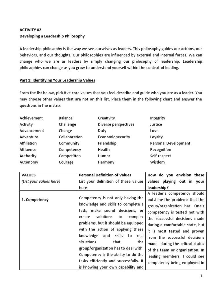 NLM - Reflexive Essay 2 | PDF | Leadership | Nursing