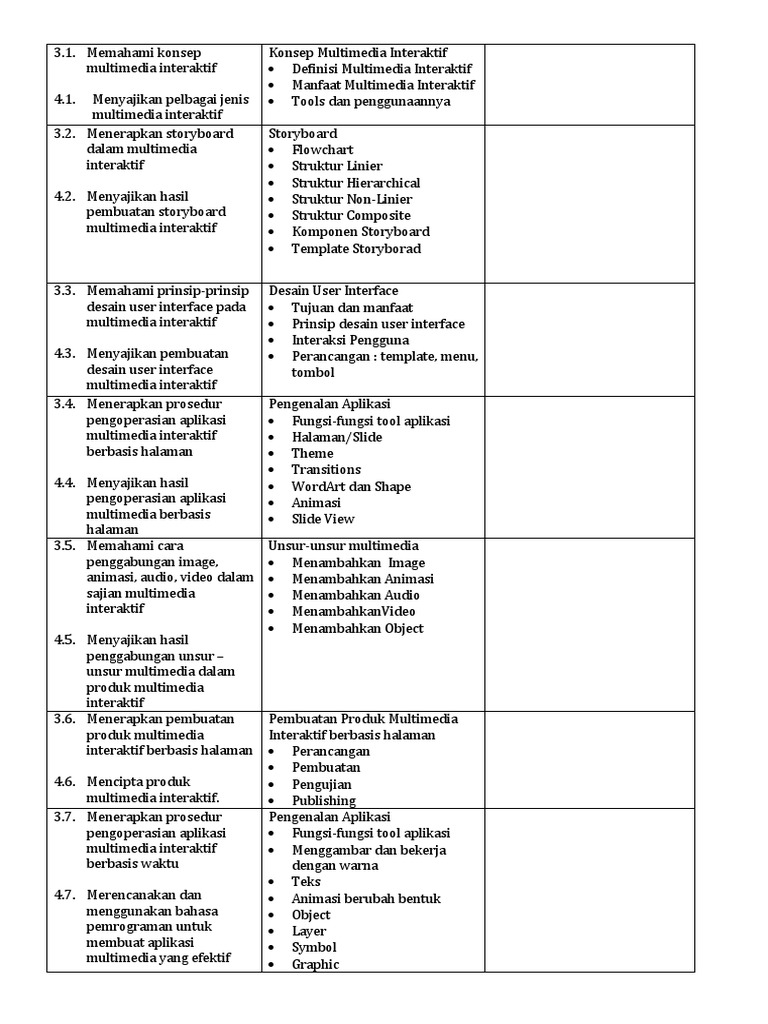 Panduan Lengkap Multimedia Interaktif | PDF