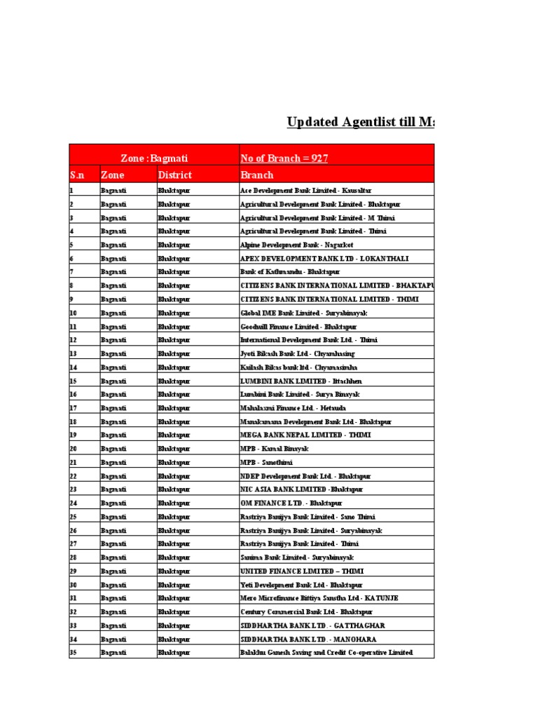 Overall Update Agent Ime LTD | PDF | Kathmandu | Economies