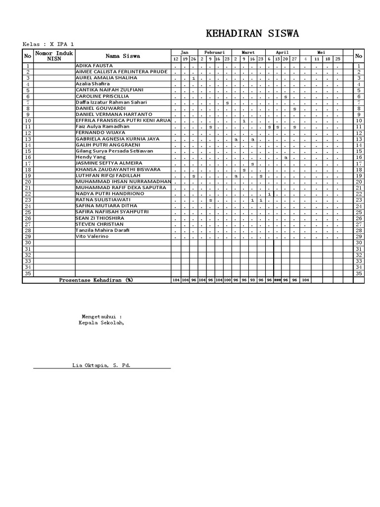 Absen Guru Sma 2020 | PDF