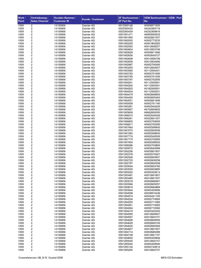 Lista Codigos ZF | PDF