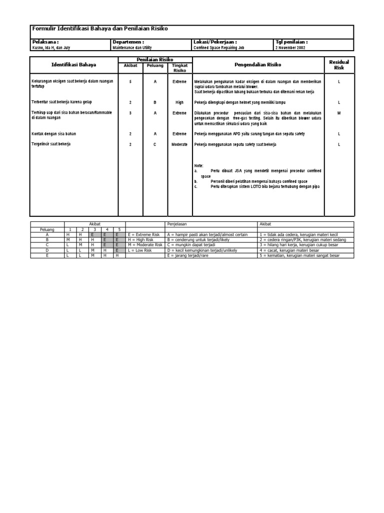 Contoh Isian Formulir Identifikasi Bahaya Dan Penilaian | PDF