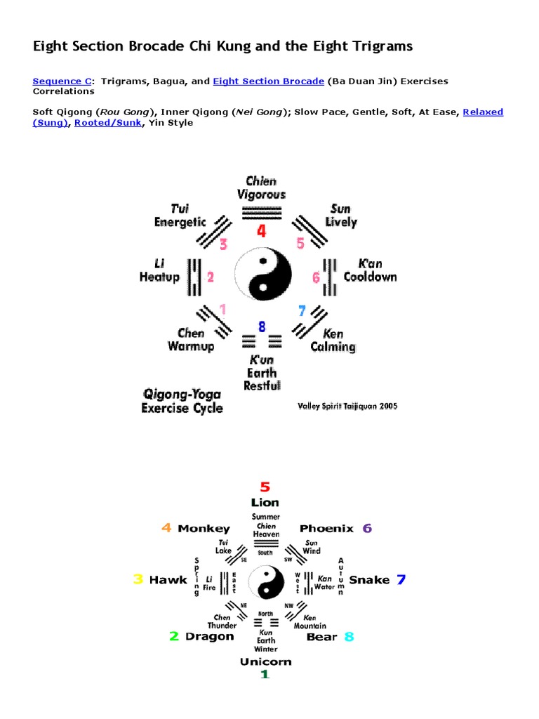Eight Section Brocade Chi | PDF | Yin And Yang | Qigong