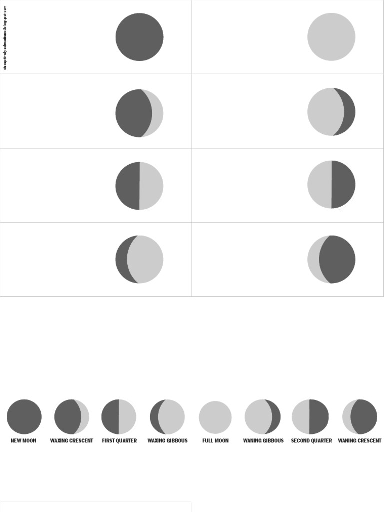Phases of The Moon Flip Book | PDF